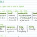 Junior Cert Ordinary Level Maths Notes - Etsy
