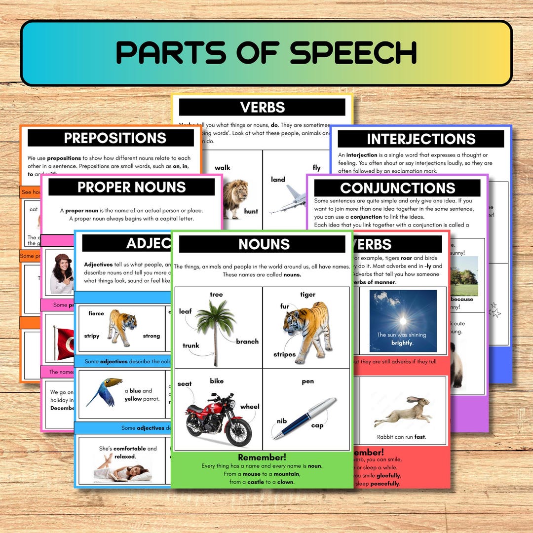 Parts of Speech Learning Posters| Grammar Printables for Kids - Etsy UK
