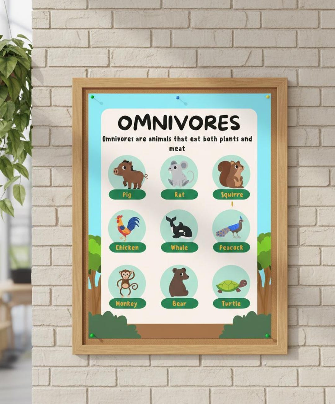 Omnivores Poster for Kids, Animals That Eat Both Plants and Meat Wall ...