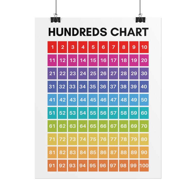Rainbow Hundreds Chart Poster | Rolled Poster, Classroom Number Wall ...