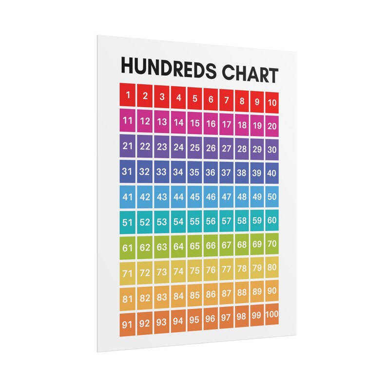 Rainbow Hundreds Chart Poster | Rolled Poster, Classroom Number Wall ...