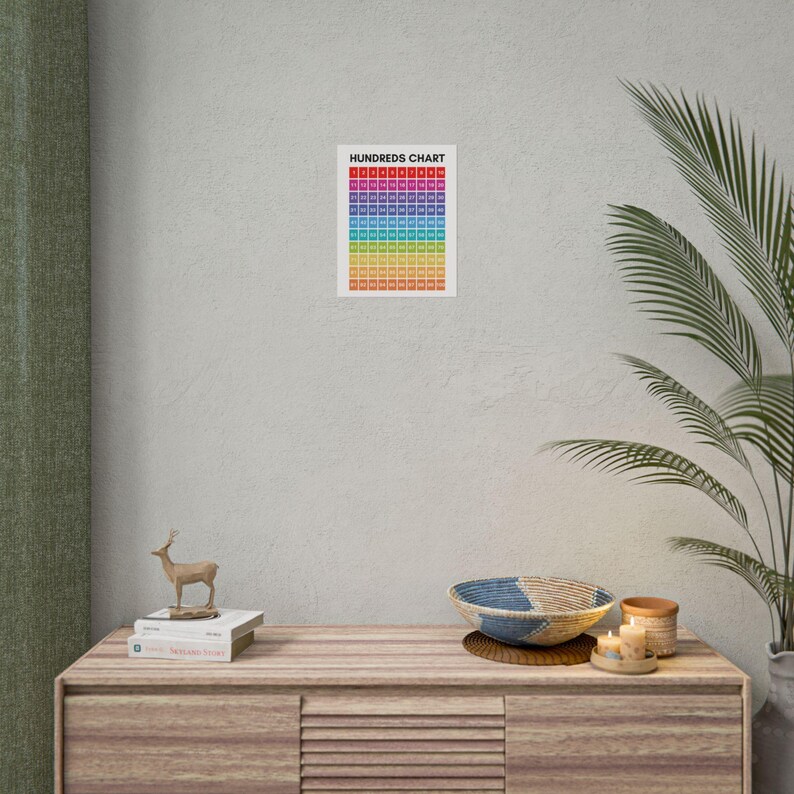 Rainbow Hundreds Chart Poster | Rolled Poster, Classroom Number Wall ...
