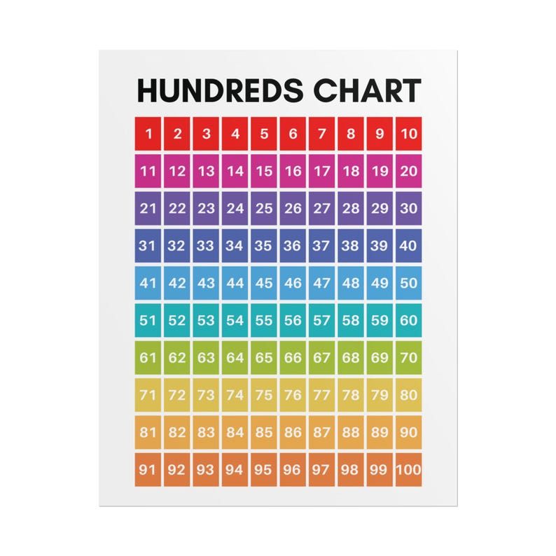 Rainbow Hundreds Chart Poster | Rolled Poster, Classroom Number Wall ...