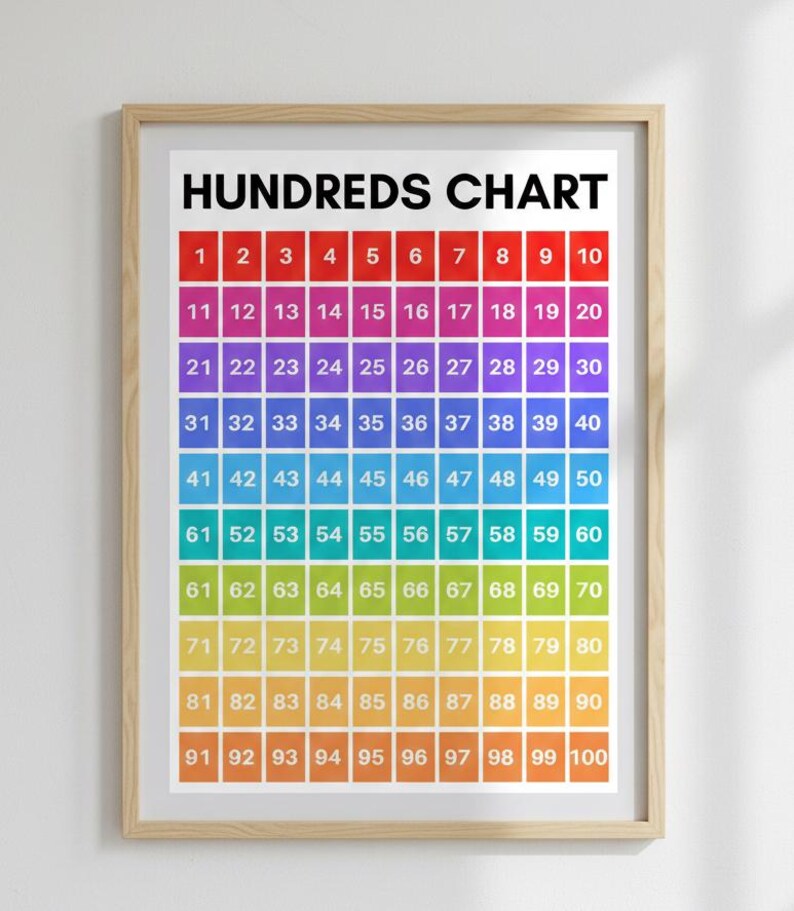Rainbow Hundreds Chart Poster | Rolled Poster, Classroom Number Wall ...