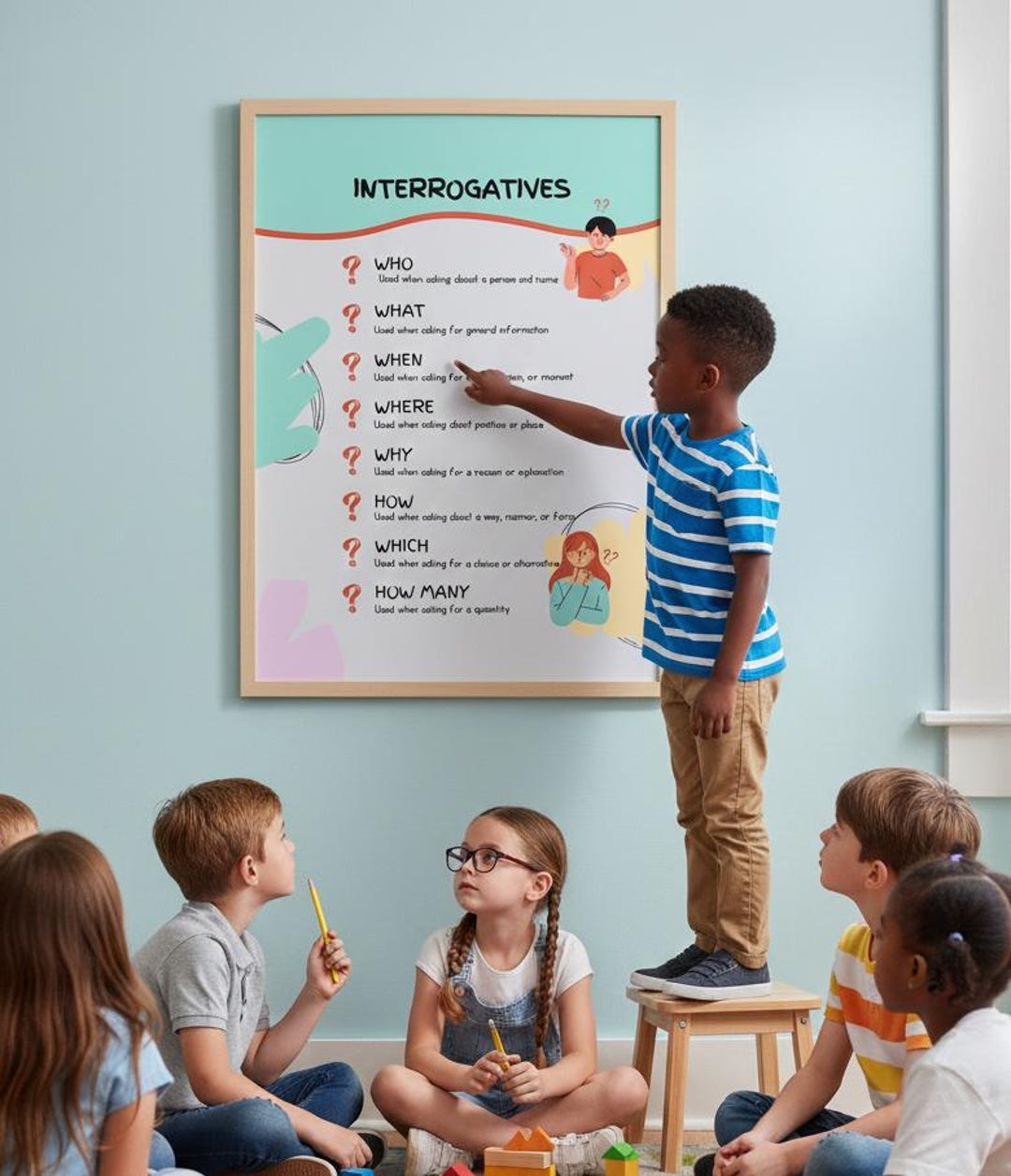 Interrogatives Grammar Poster Rolled Posters | ESL Classroom Decor ...
