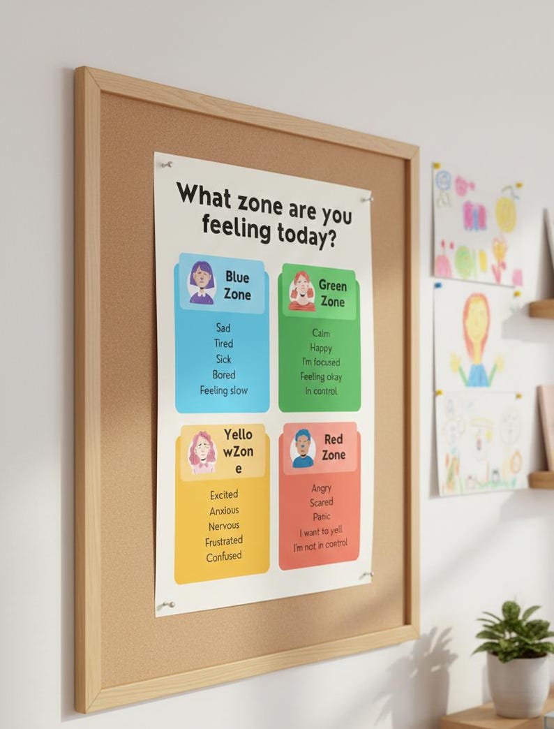 Zones of Regulation Poster Rolled Poster | Emotional Regulation ...