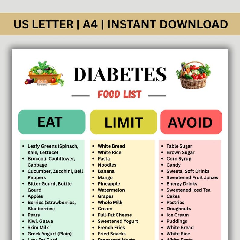 Diabetes Food List Printable, Diabetic Food Chart PDF, Low Carb Foods ...