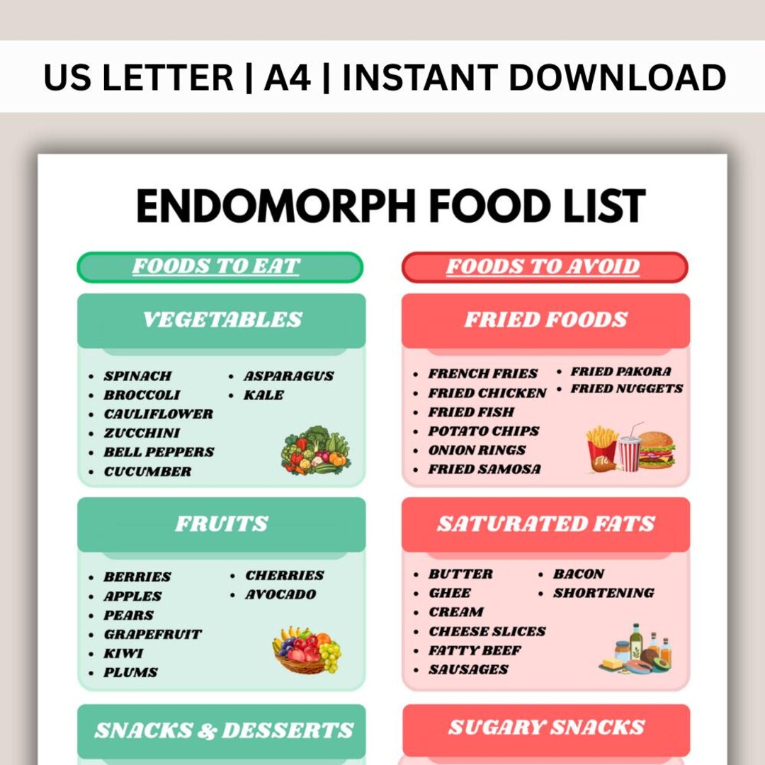 Endomorph Meal Plan PDF, Endomorph Food List, Calorie Rotation Planner ...