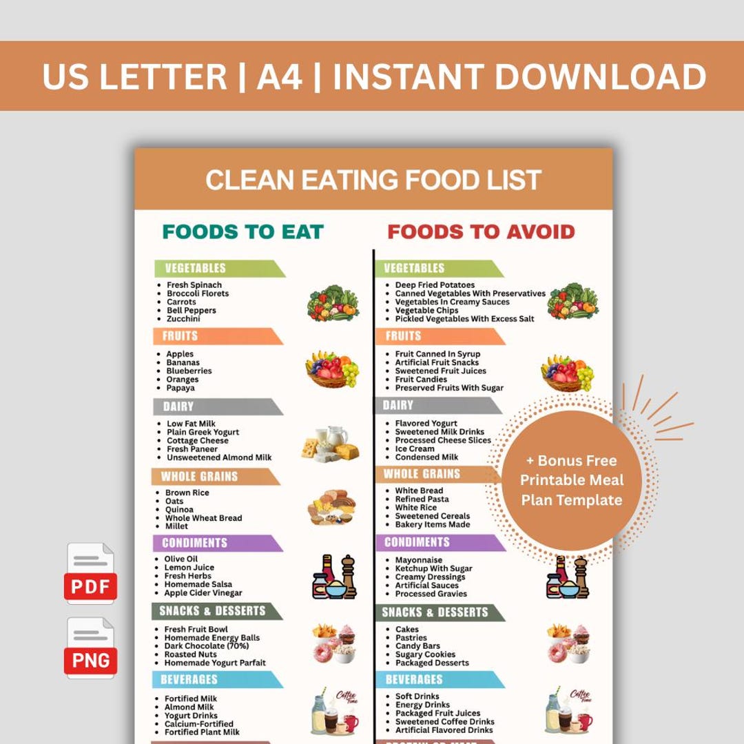 Clean Eating Food List, Eating Clean Foods List, Meal Plans for a Clean ...