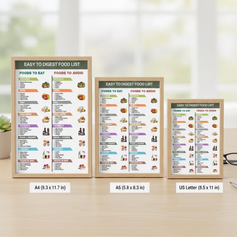 Digesting Food List Printable, Digesting Food Chart PDF, Meal Plan ...