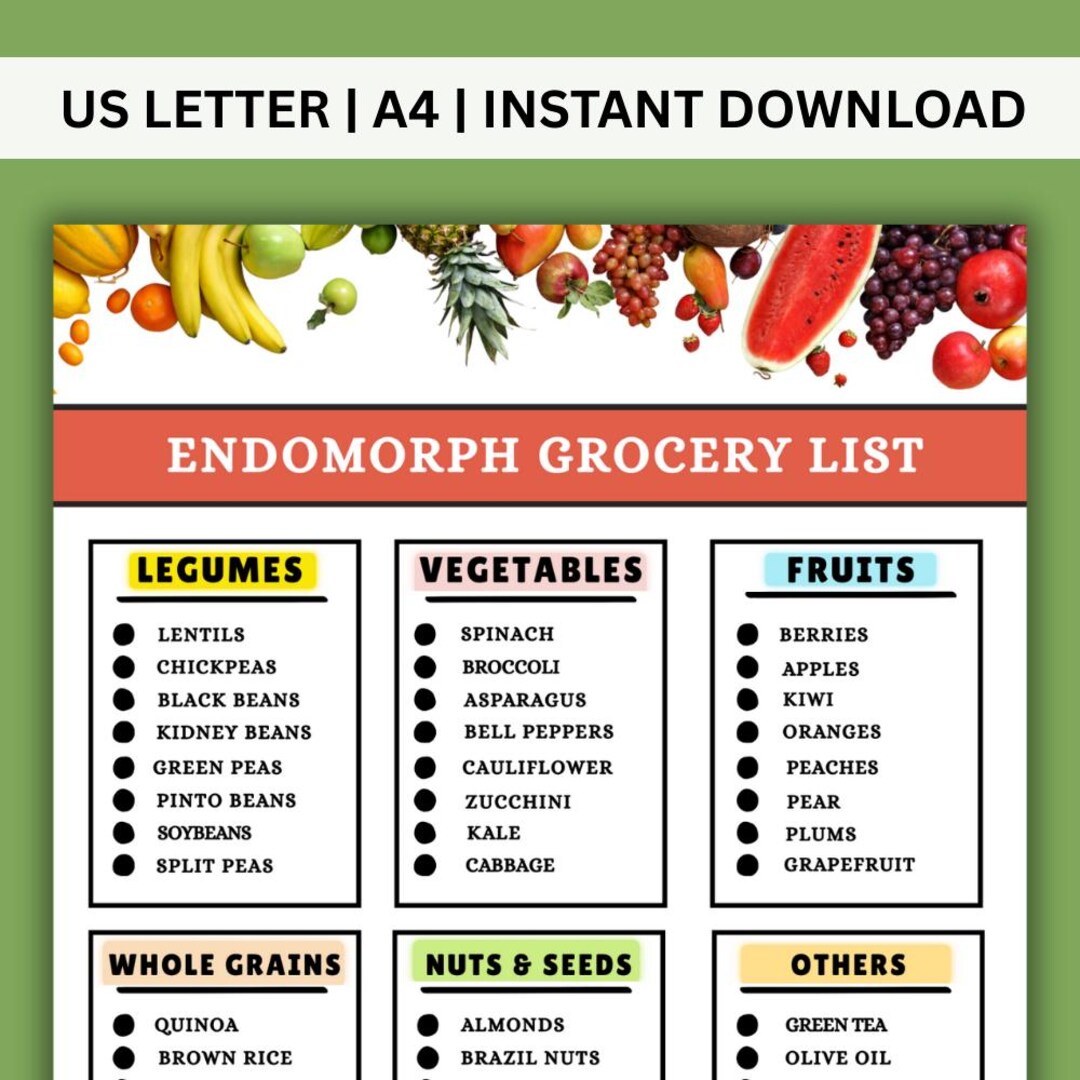 Endomorph Diet Grocery List Printable, Endomorph Food Chart PDF, Anti ...