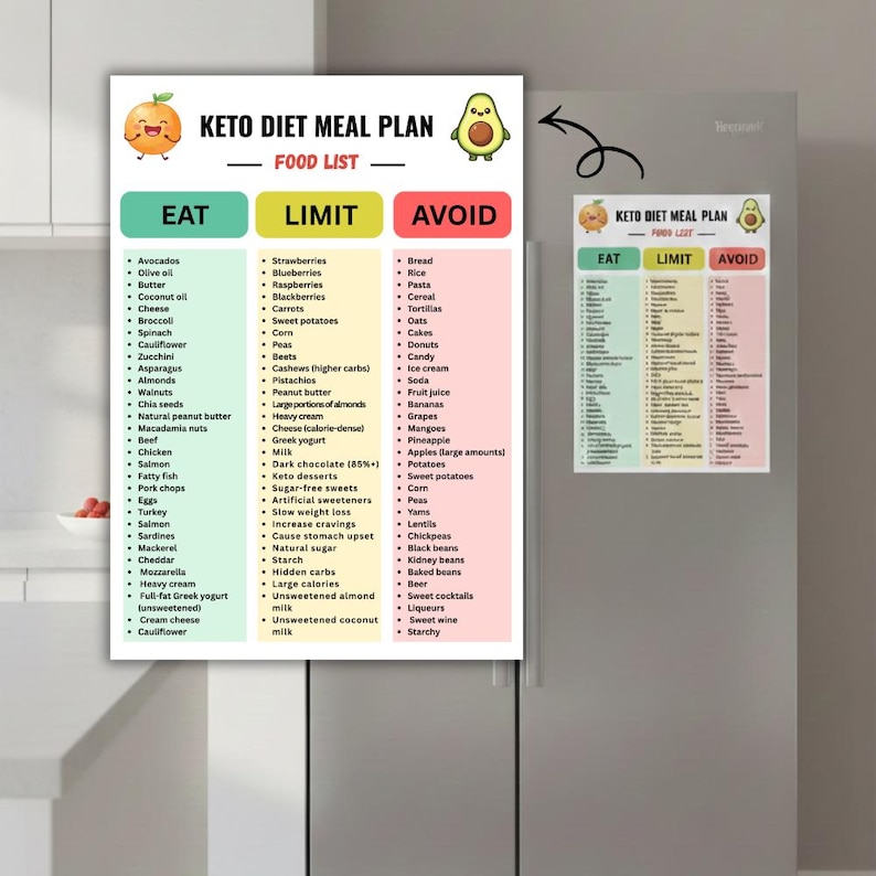Keto Food List Printable, Low Carb Food List, Keto Grocery Guide ...