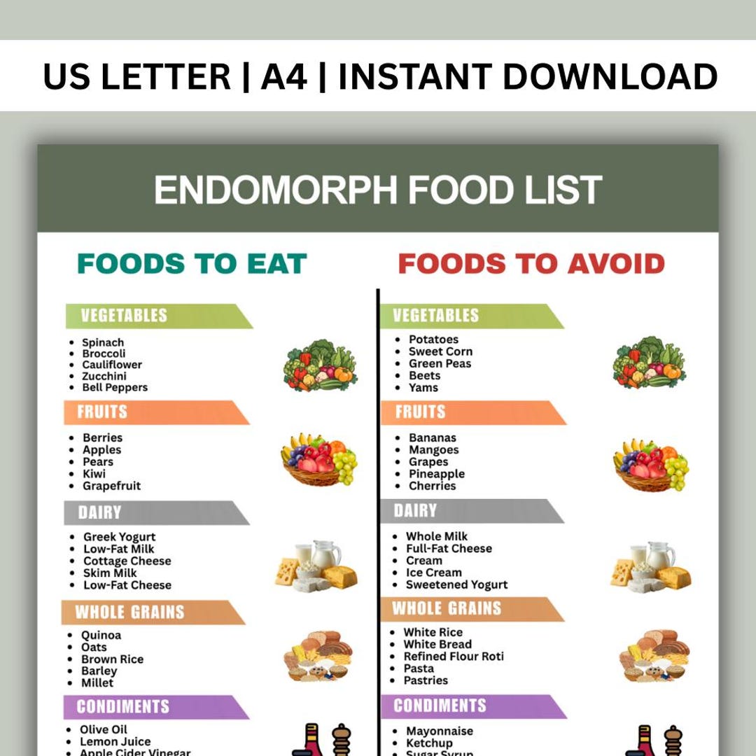 Endomorph Food List, Endomorph Diet Grocery List Printable, Protein ...