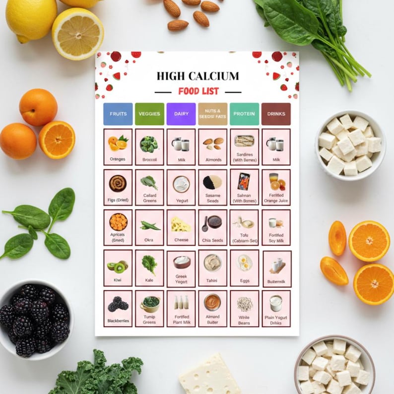 High Calcium Food Chart, Calcium-rich Foods List, Calcium Sources Chart ...
