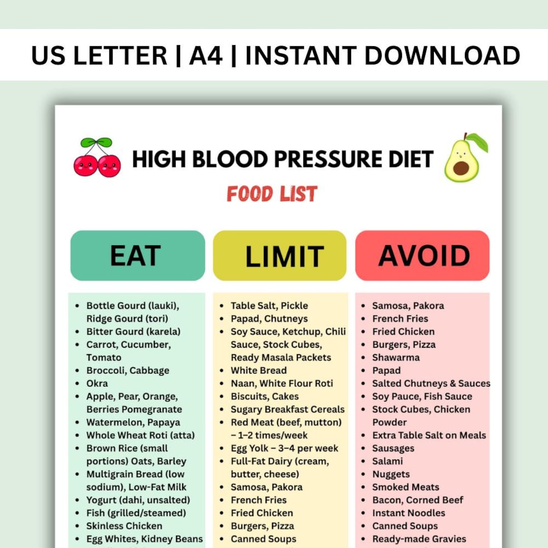 High Blood Pressure Diet Food List, Hypertension Grocery List Printable ...