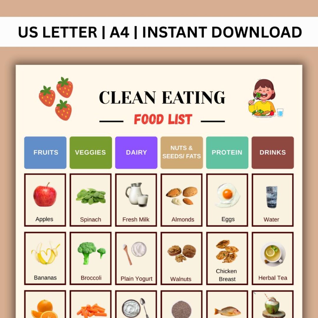 Clean Eating Food List, Clean Eating Foods Chart, Clean Eating Grocery ...