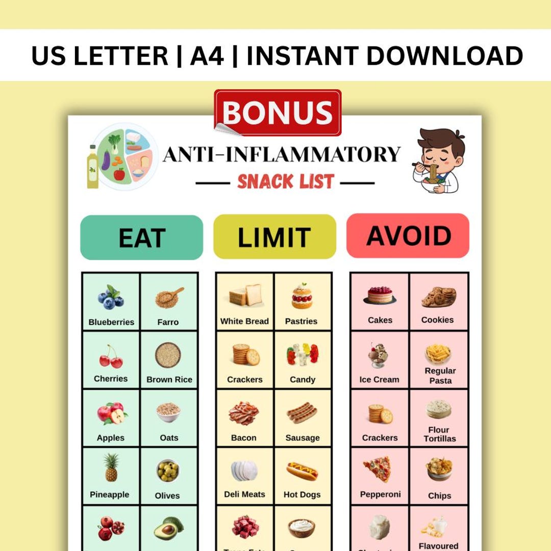 Anti Inflammatory Snack List Printable for Arthritis, Metabolic ...