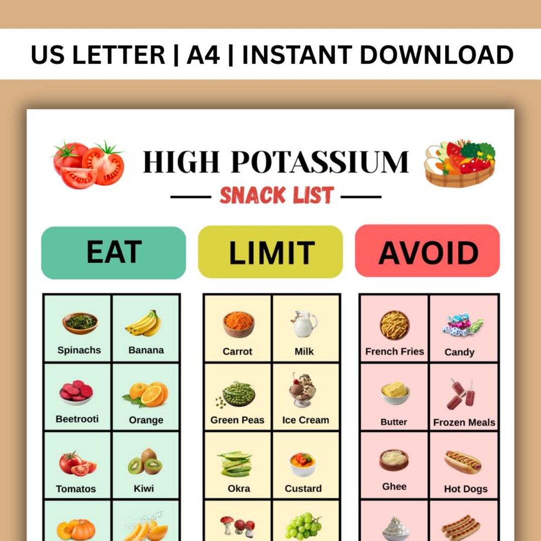 High Potassium Food Chart, Potassium Rich Snacks, Muscle Food Chart ...