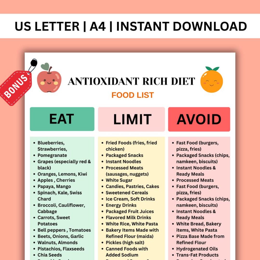 Antioxidant Rich Foods Chart, Printable Nutrition Guide (PDF), Brain ...