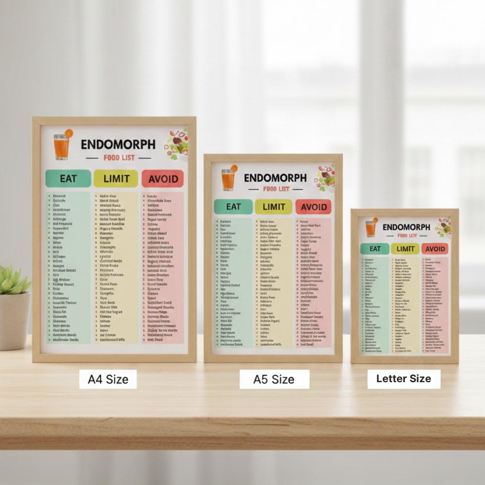 Endomorph Food List, Endomorph Diet Grocery List Printable, Protein ...