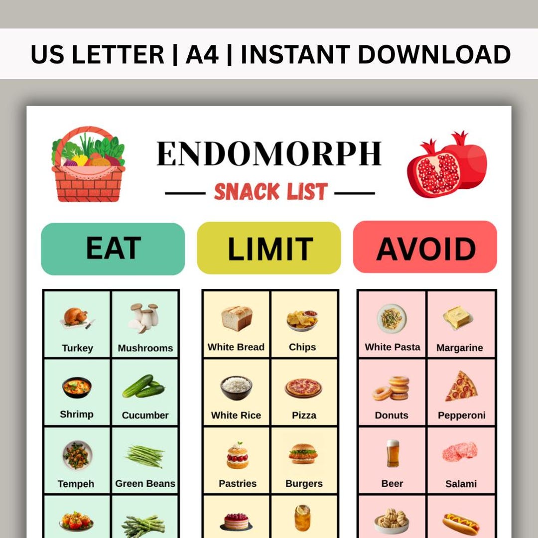 Endomorph Diet Food Chart, Endomorph Food List, Endomorph Grocery List ...