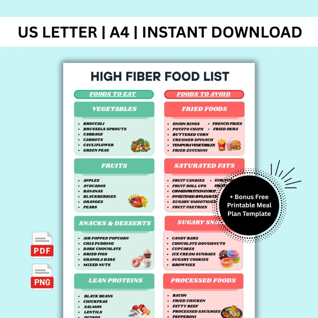 High Fiber Food List Printable, Soluble Fiber & Insoluble Fiber Chart ...