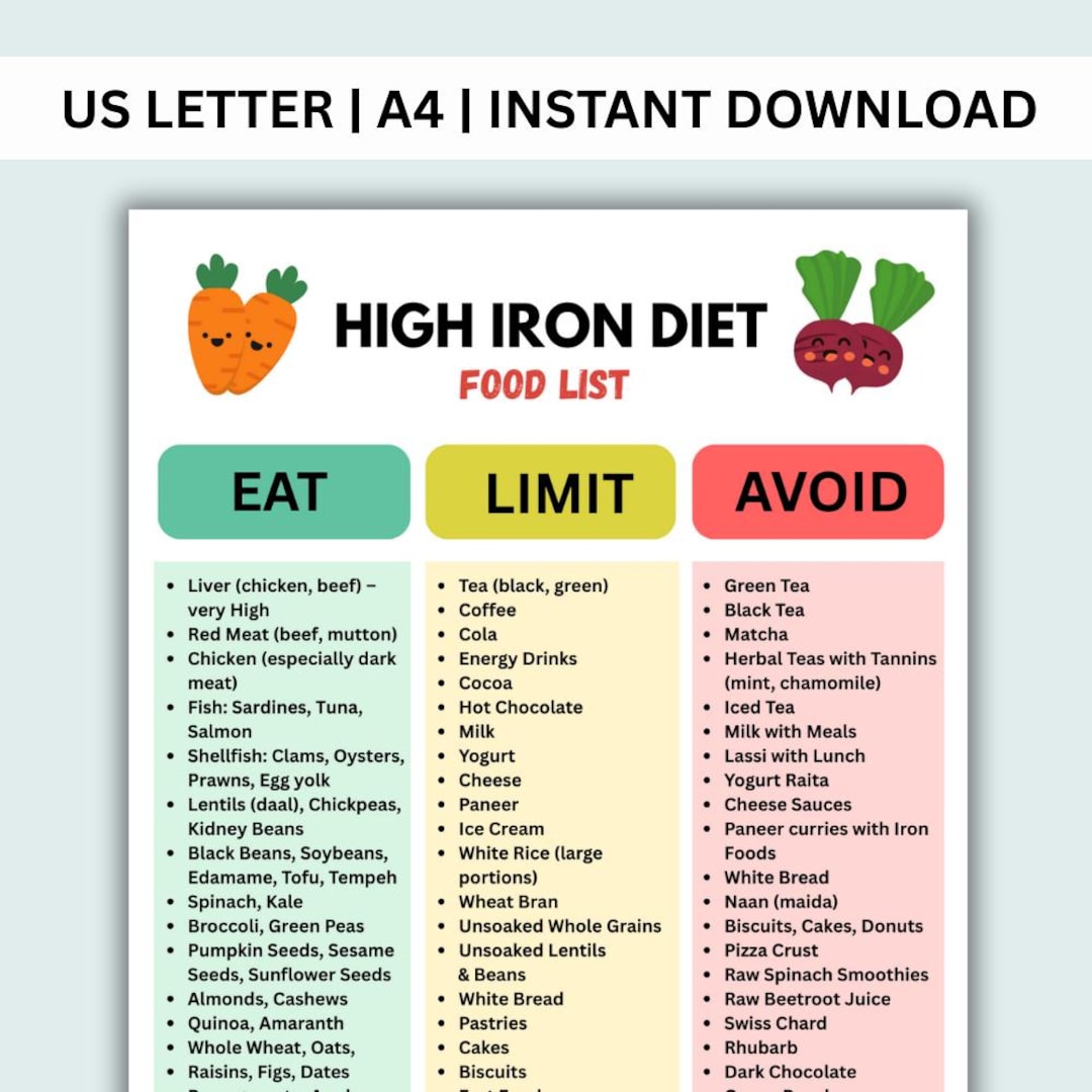 High Iron Foods List Printable, Iron-rich Chart PDF, Printable High ...