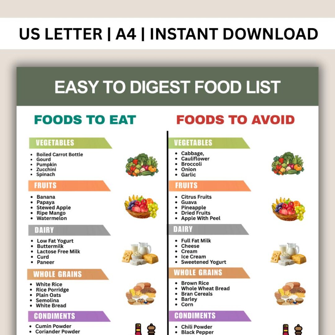 Digesting Food List Printable, Digesting Food Chart PDF, Meal Plan ...