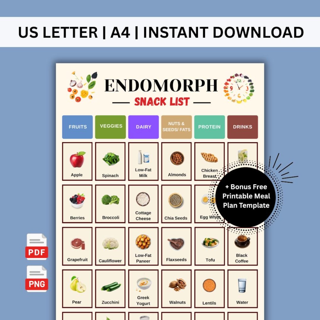 Endomorph Diet Food Chart Endometriosis Diet Food List, Anti ...