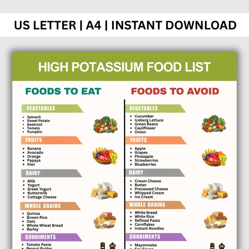 High Potassium Food List Printable, Potassium Rich Diet, Potassium Food ...