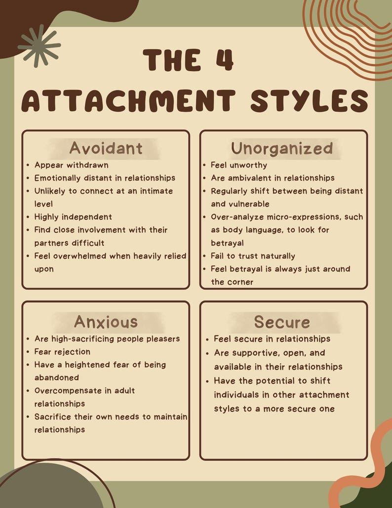 Printable Attachment Style Poster Couples Therapy Decor Mental Health ...