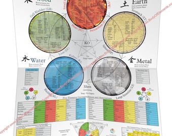 Five Elements Chart- Chinese Medicine - Etsy