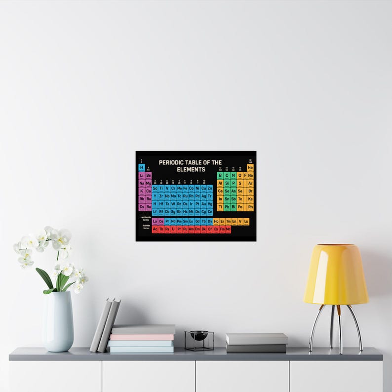 Science Periodic Table Poster: High School Chemistry Classroom Wall Art ...