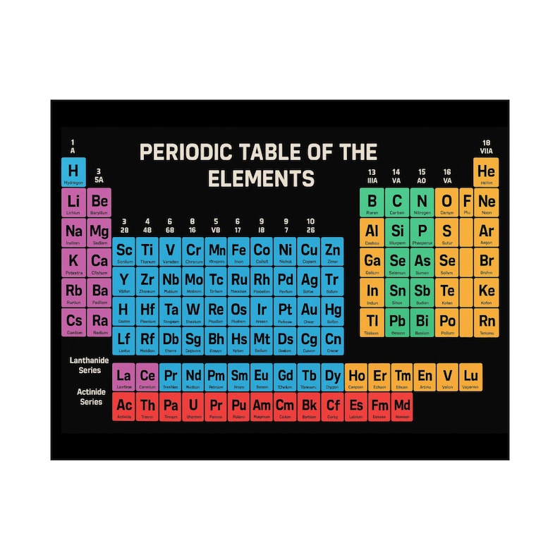 Science Periodic Table Poster: High School Chemistry Classroom Wall Art ...