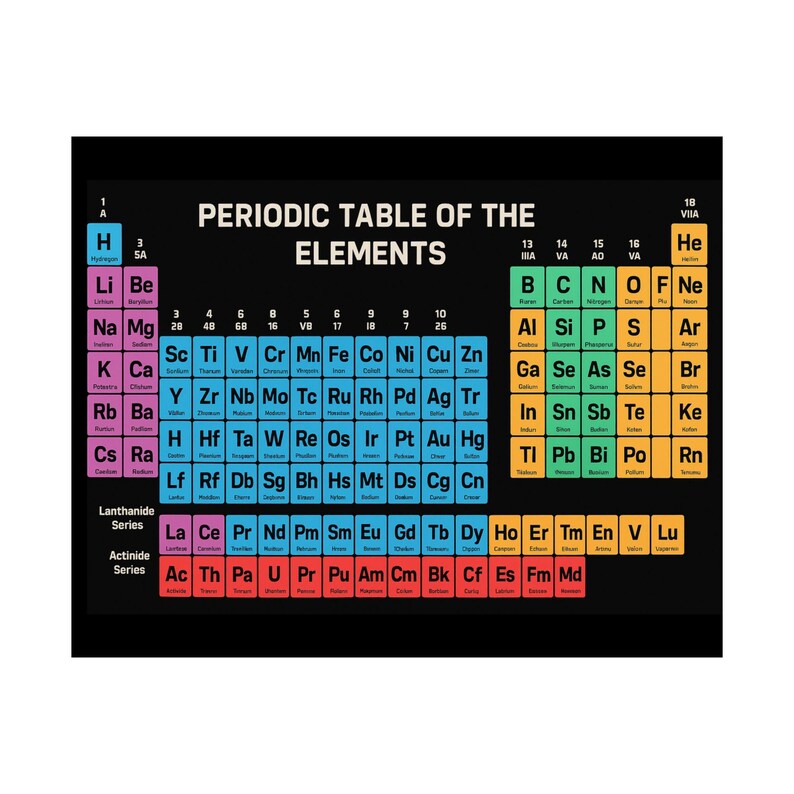 Science Periodic Table Poster: High School Chemistry Classroom Wall Art ...