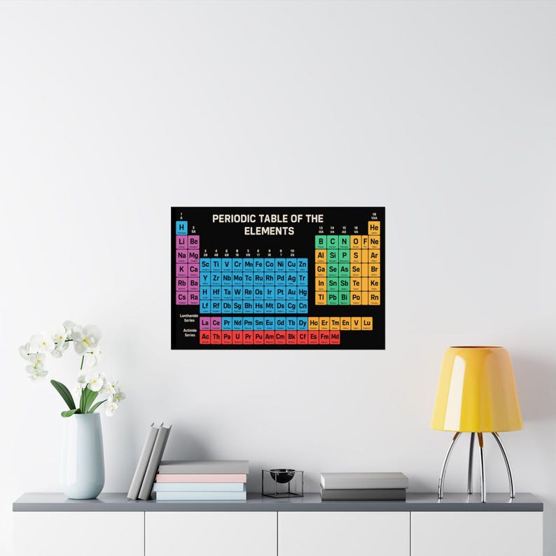 Science Periodic Table Poster: High School Chemistry Classroom Wall Art ...