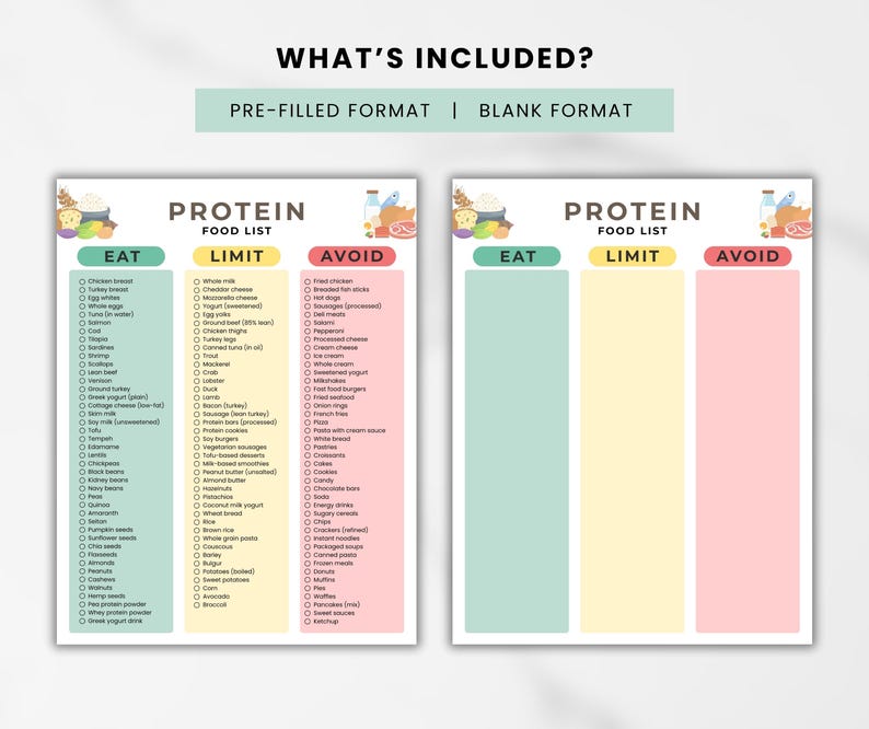 Protein Food List Printable | High Protein Foods Chart | Protein-rich ...