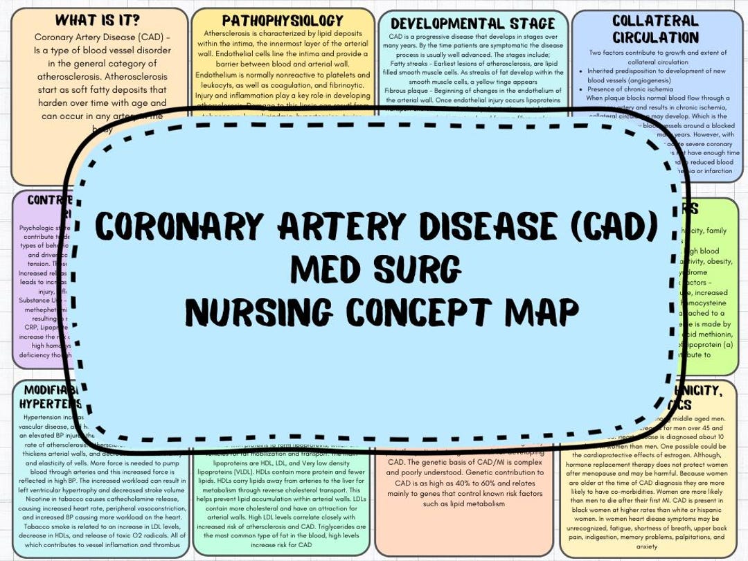 Coronary Artery Disease (CAD) Med Surg Nursing Concept Map - Etsy