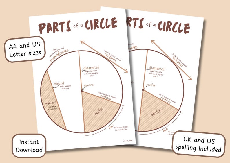 Parts of a Circle Poster | Geometry Classroom Decor (digital Download ...