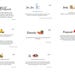 Sunnah Set up Foods Cards | Islamic Nutrition Printables | Quran ...