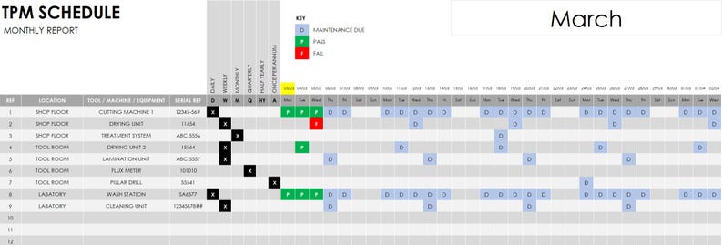 TPM (total Parts Maintenance) Schedule - Monthly/ Annual - Etsy UK