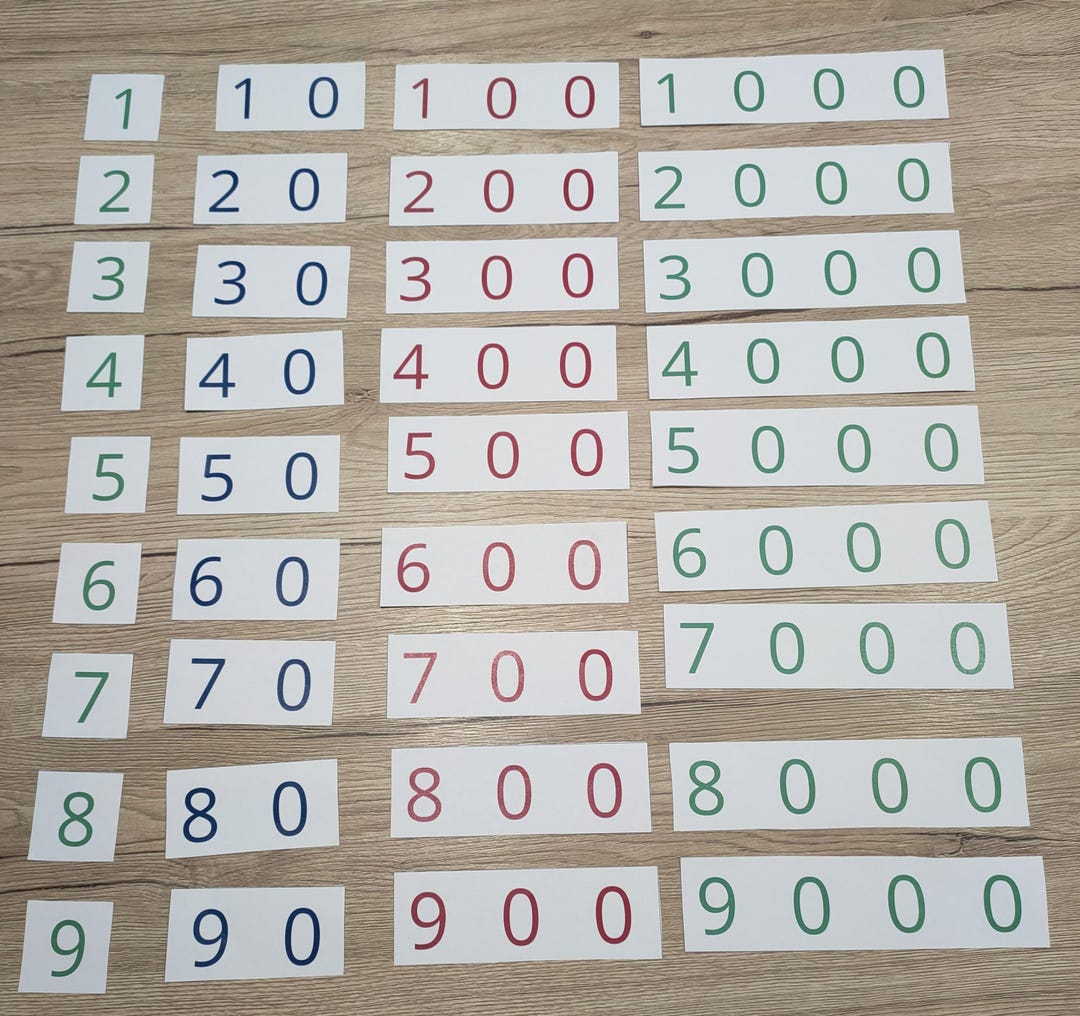Printable Montessori Number Cards – Units, Tens, Hundreds, Thousands ...