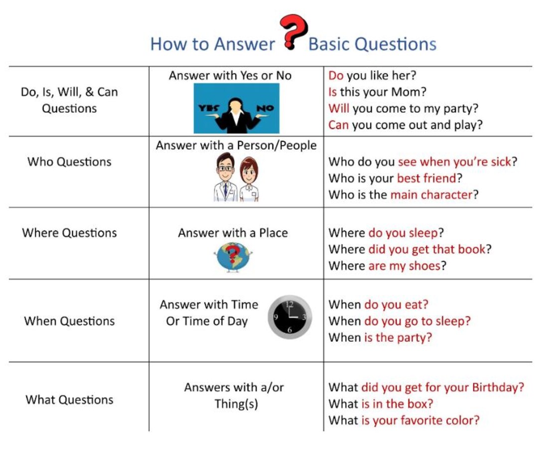 How to Answer Basic Questions for Kids - Etsy