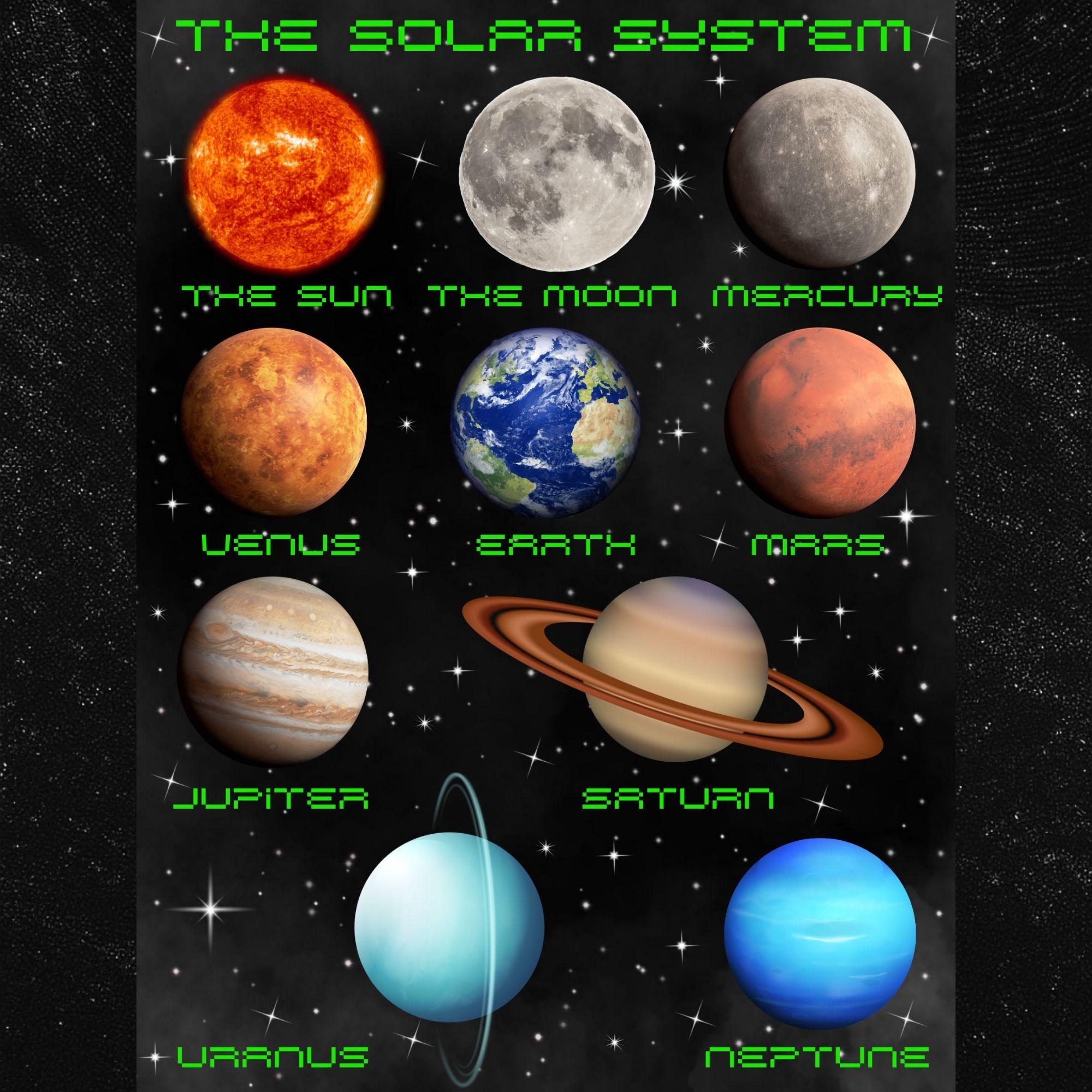 Educational Solar System Poster Set, Planet Facts, Classroom Decor ...