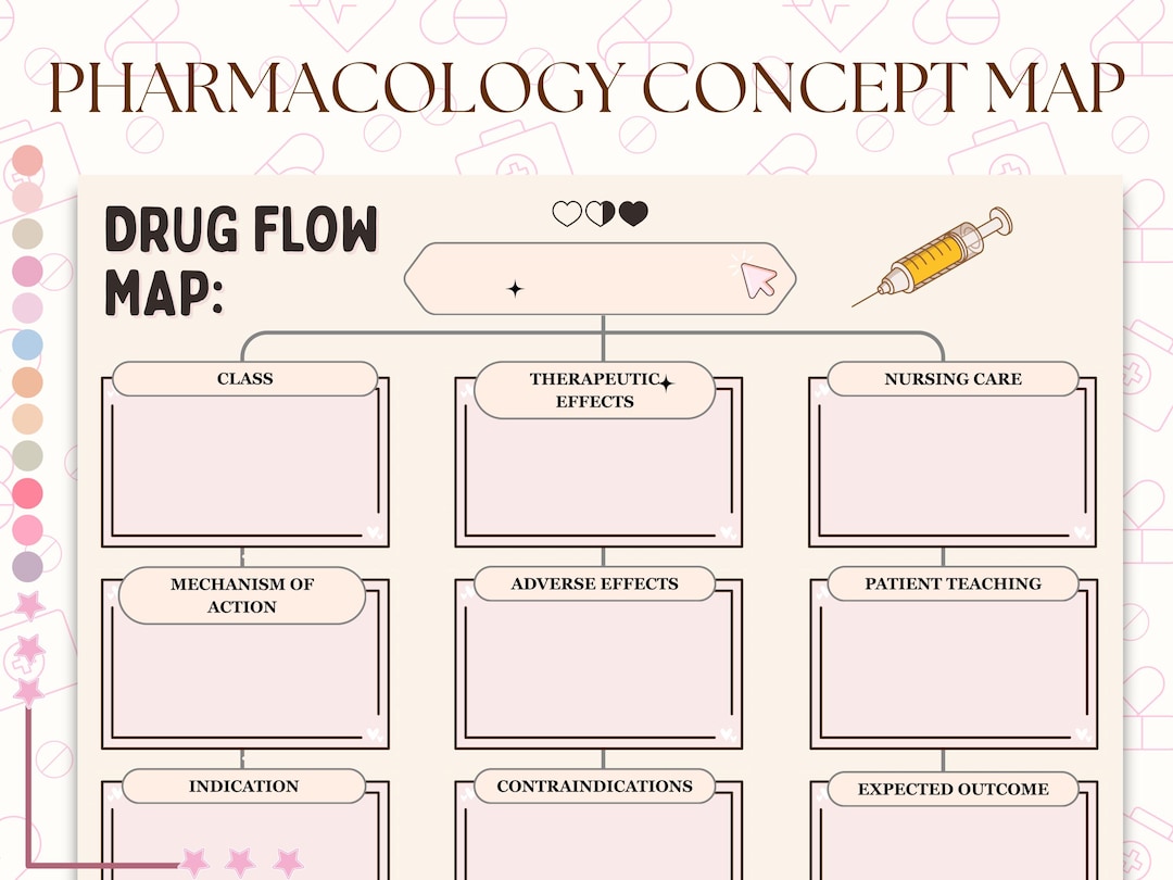 Pharmacology Concept Map | Drug Flow Map Template for Nursing Students ...