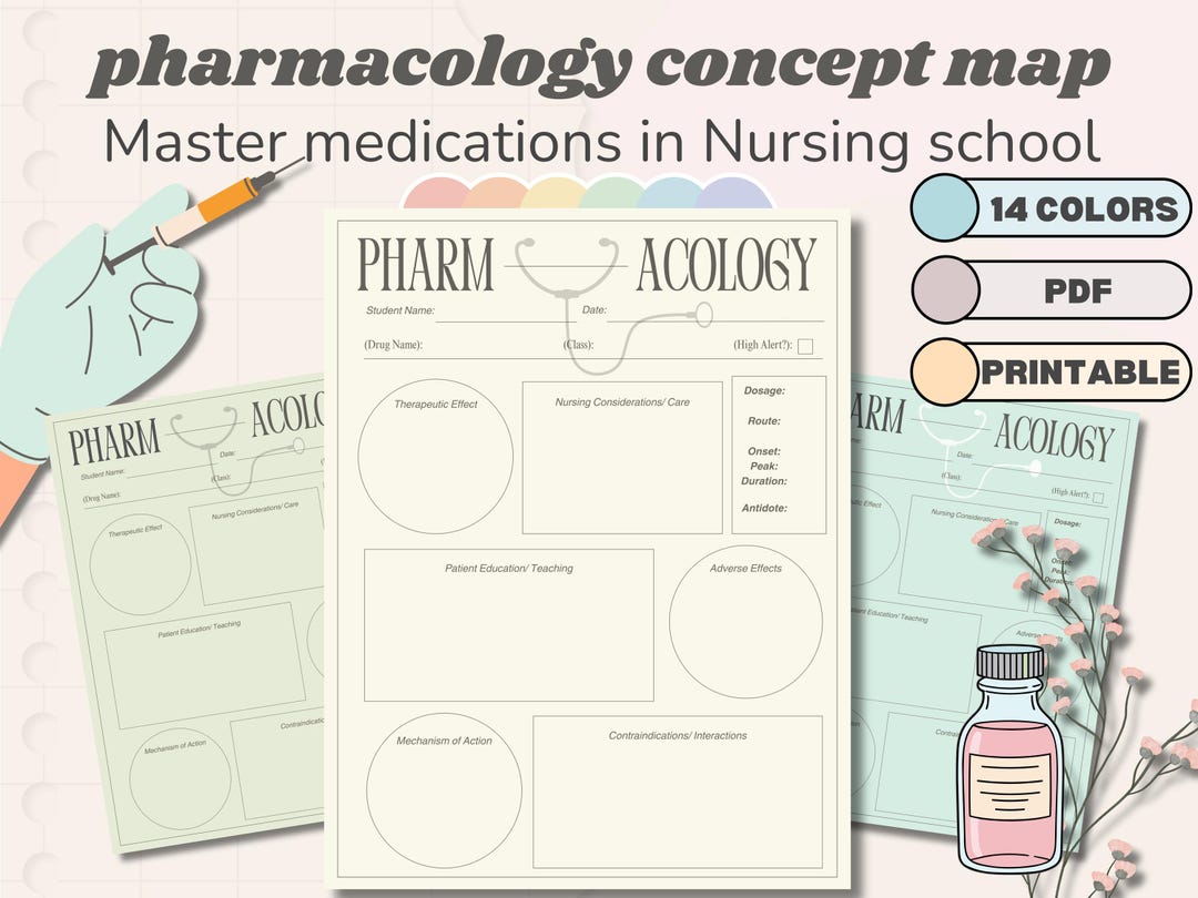 Pharmacology Concept Map Template for Nursing Students | Minimal ...