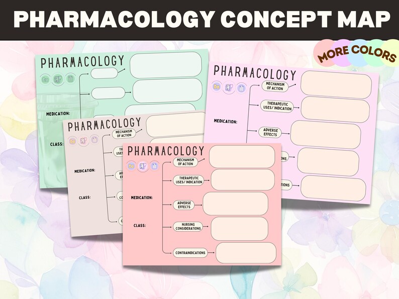 Pharmacology Concept Map Flowchart | Adhd-friendly Nursing School ...