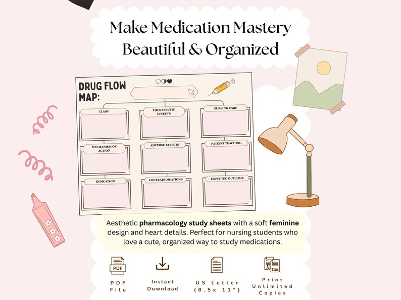 Pharmacology Concept Map | Drug Flow Map Template for Nursing Students ...
