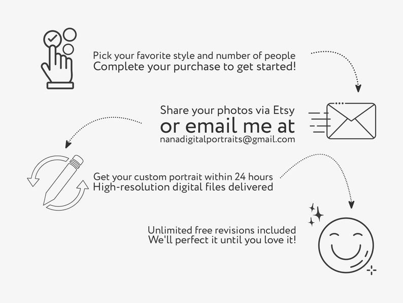 Custom Memorial Portrait, Family Cartoon From Photo, Bereavement Gift ...