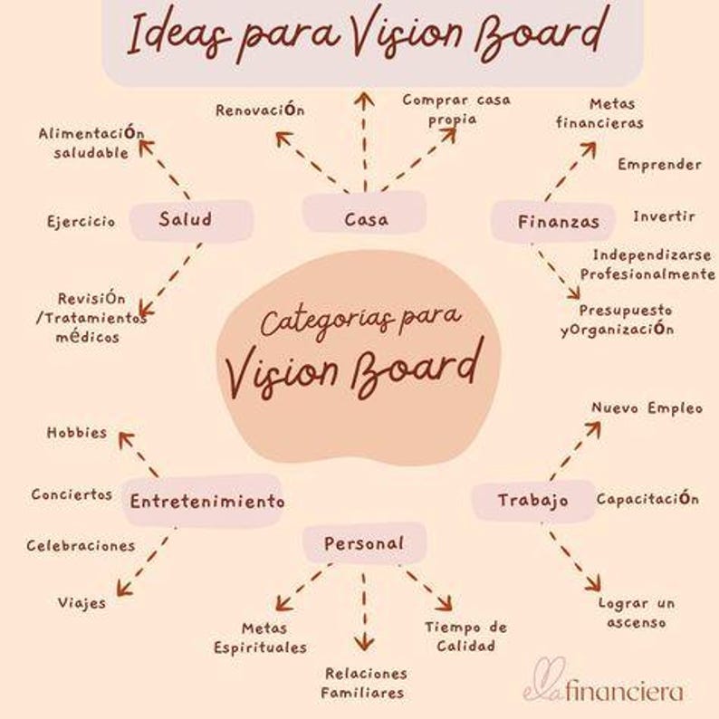 Vision Board Kit 2026:300+ Powerful Pictures Printable Goal Setting and ...